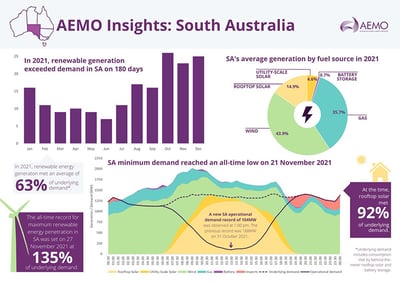 Net Zero targets across Australia: A comprehensive overview by state ...