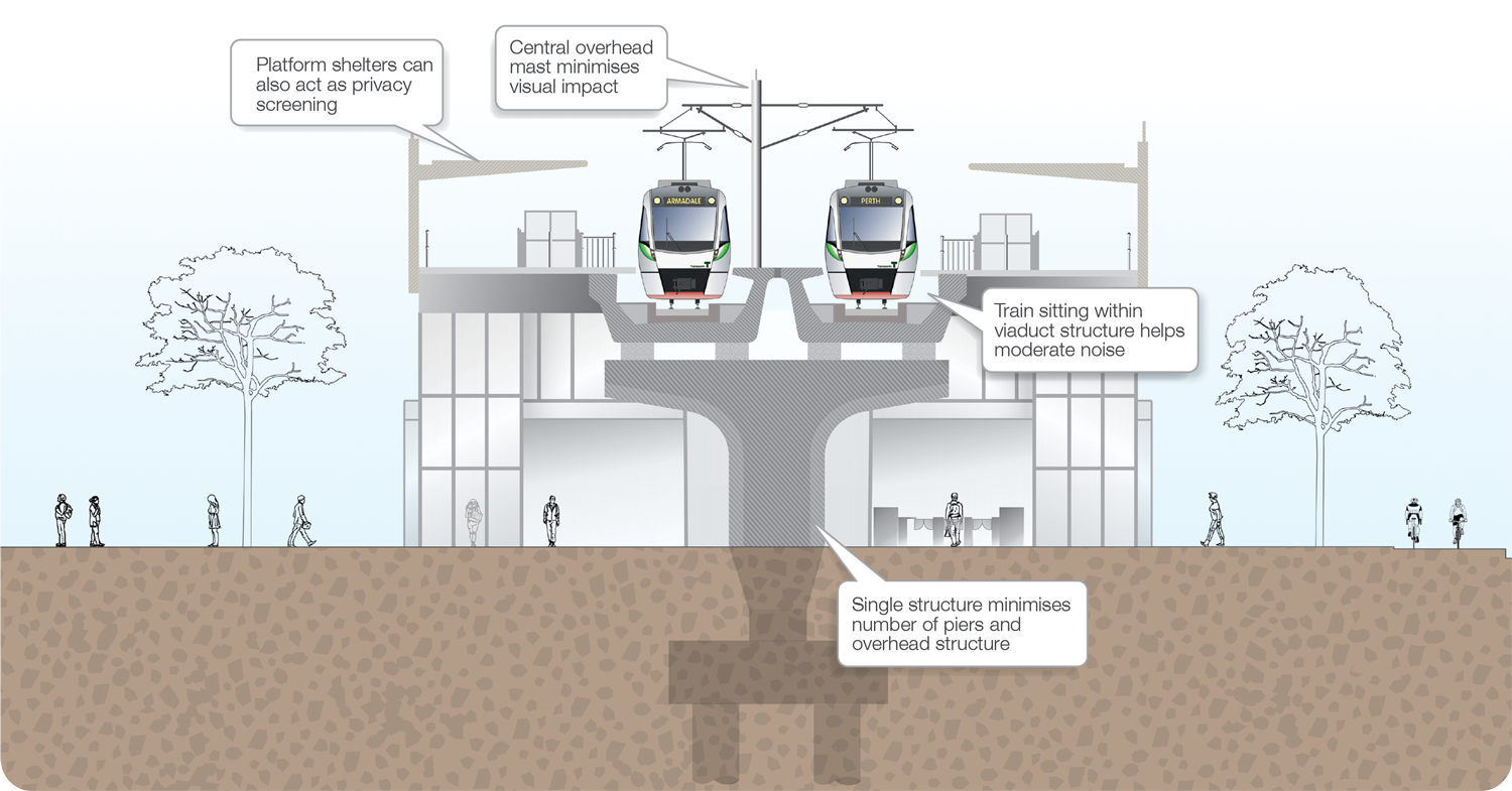 Funding secured for WA Beckenham Station and level crossing removal