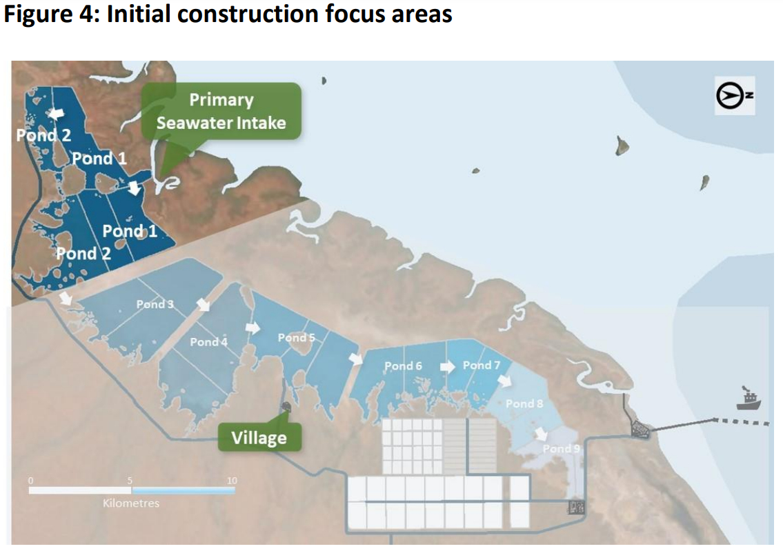 BCI Minerals commence main construction of Mardie Project in WA