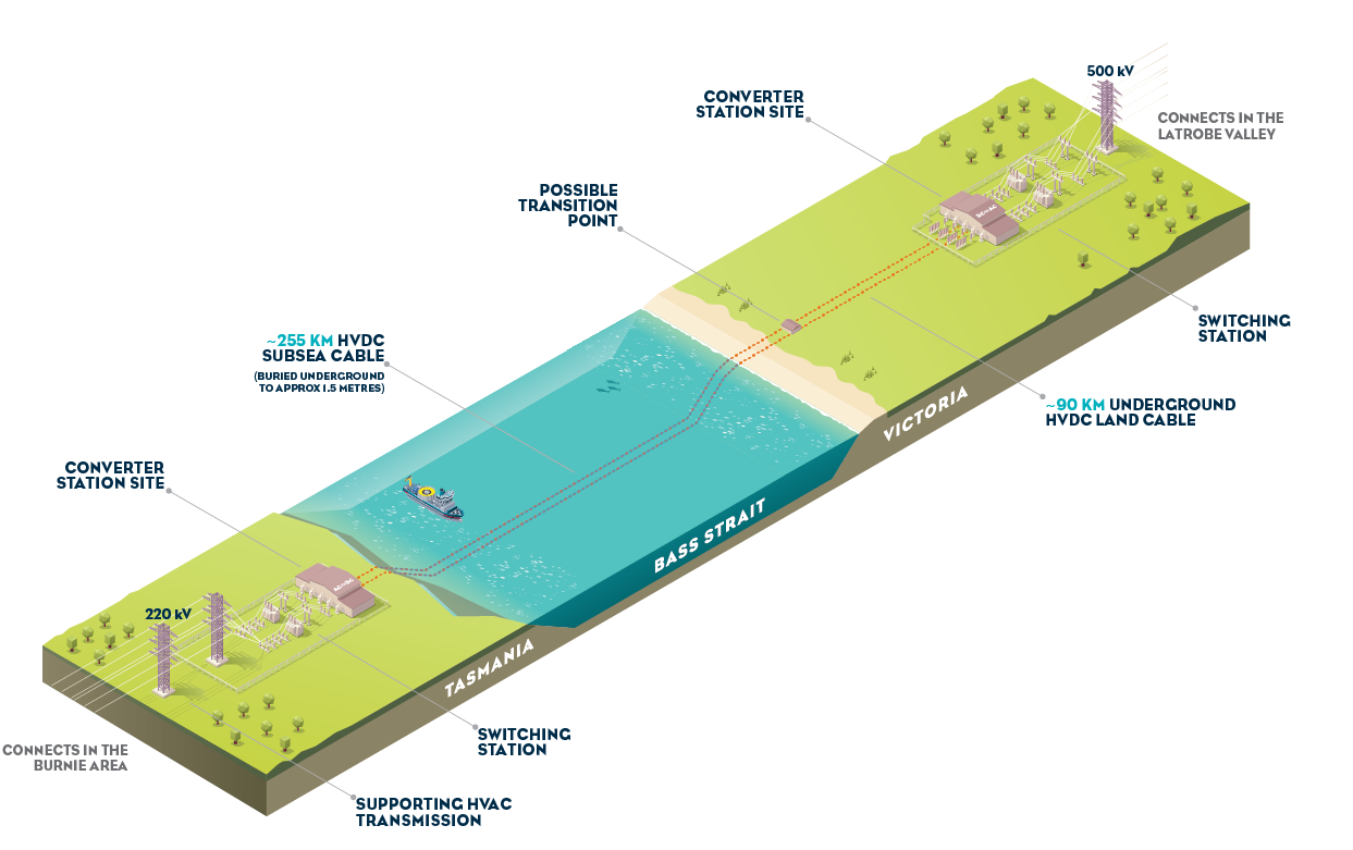 Major milestones push massive Project Marinus towards construction