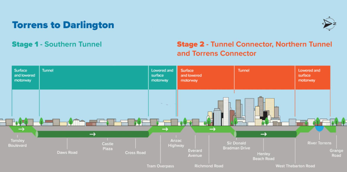 $2.26bn new funding injection to deliver Torrens to Darlington Project