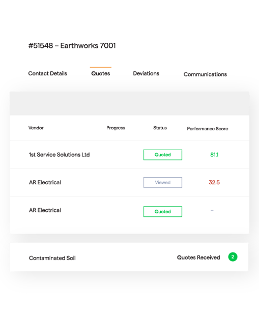 Procurement Digitisation and Vendor Management | Felix Blog