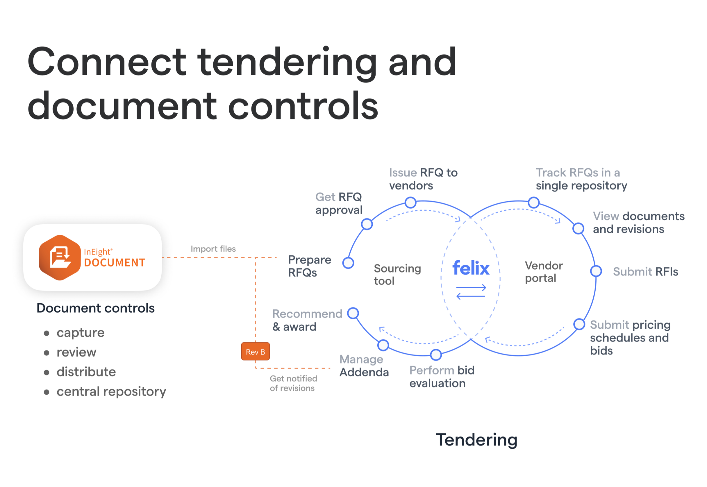 Webinar recap: Product Showcase February 2023