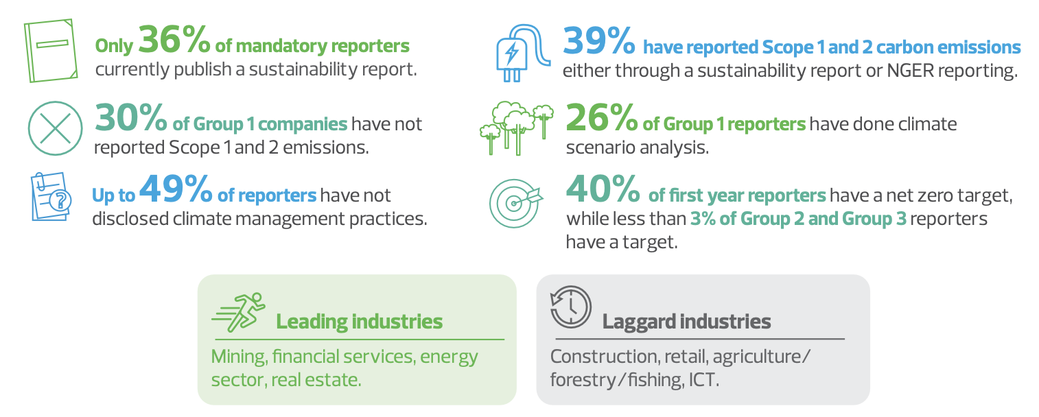 Countdown to mandatory climate reporting: Is your business prepared?
