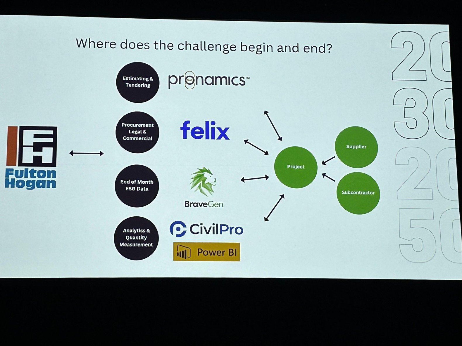 Future of Construction Summit 2024: Key takeaways and industry insights