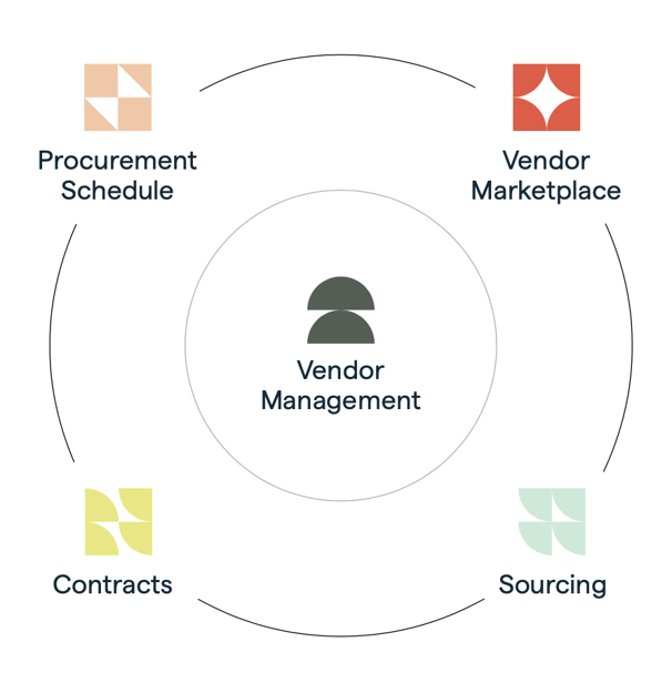 Felix is paving the way forward through smart integrations