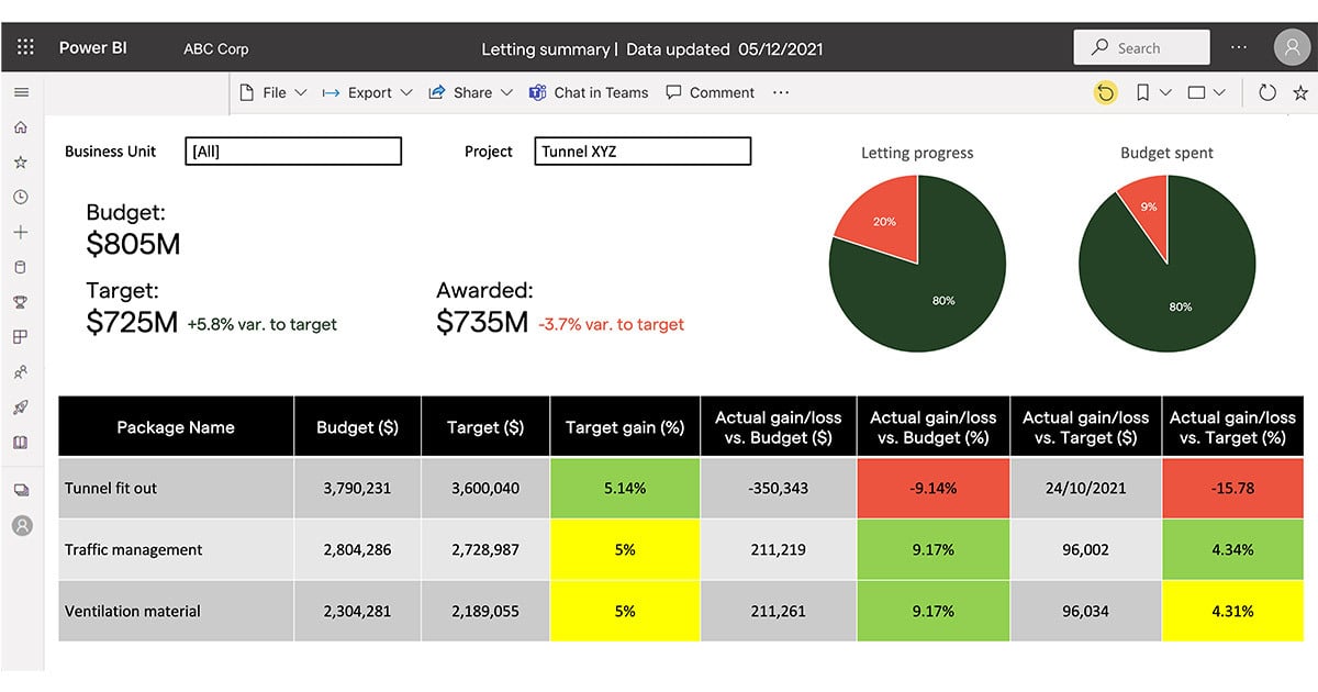 Procurement performance and vendor spend reports you should be pulling