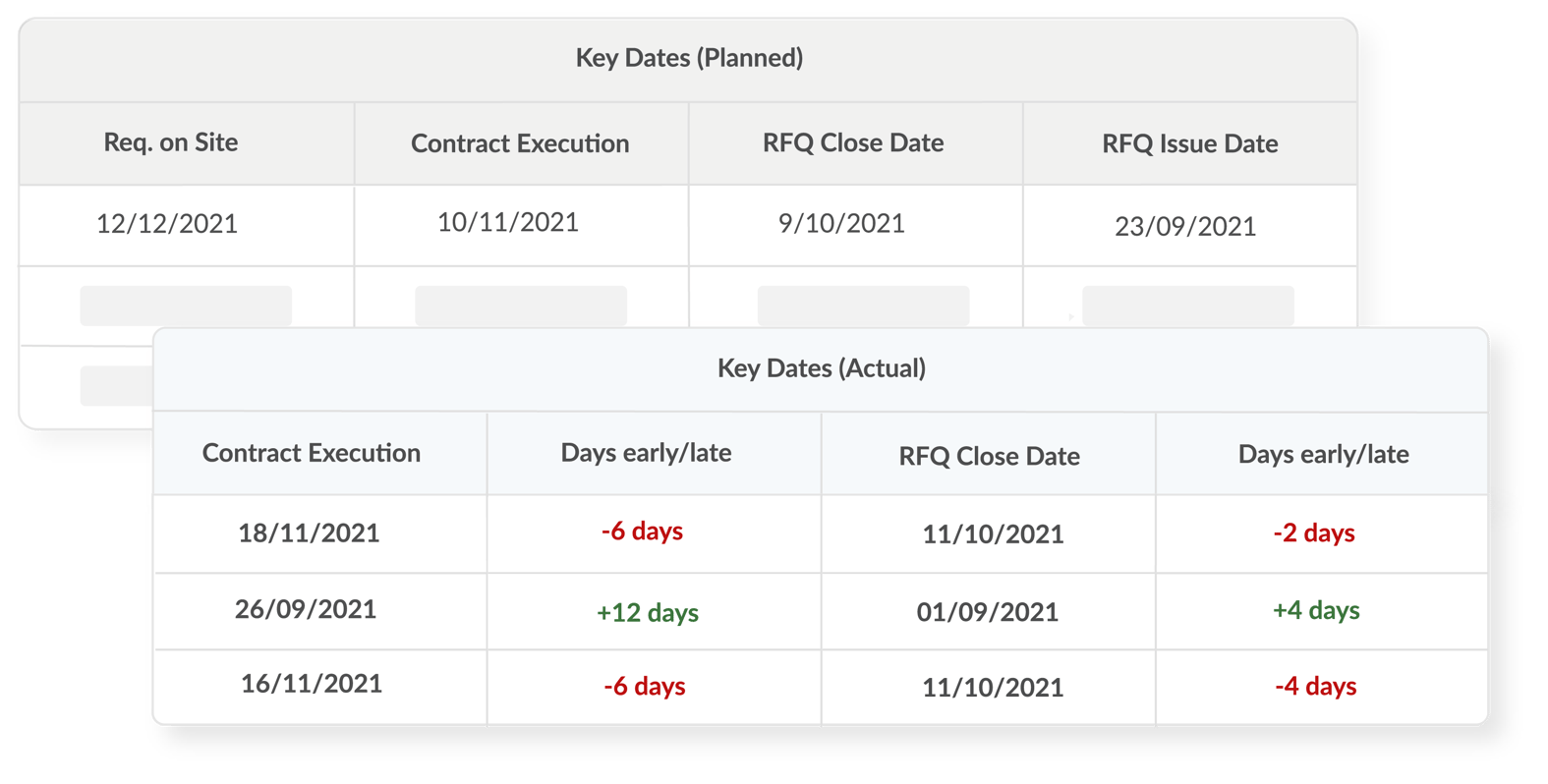 5 reasons why Procurement Schedule is better than spreadsheets