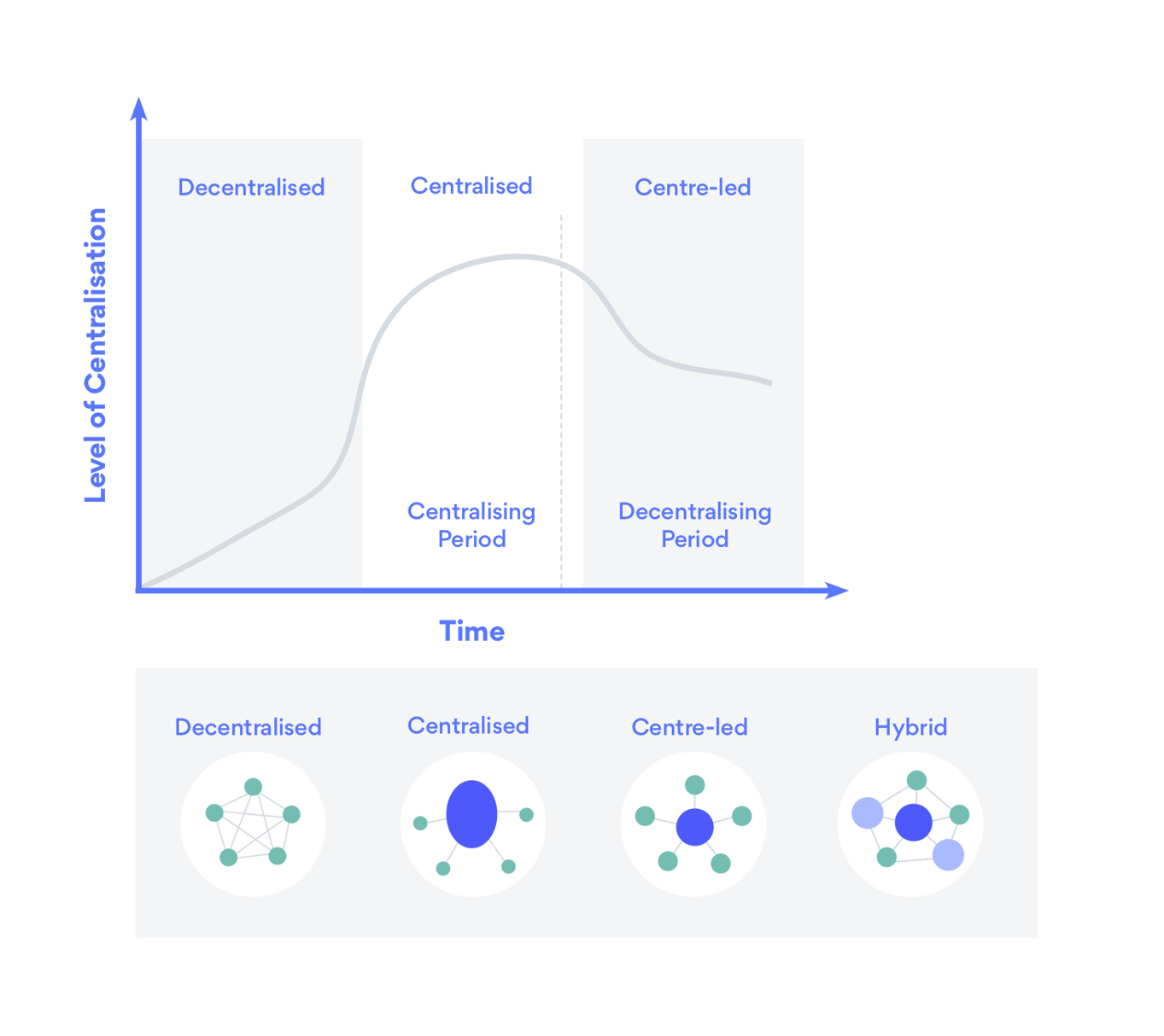 Is your procurement governance robust enough to mitigate risks?