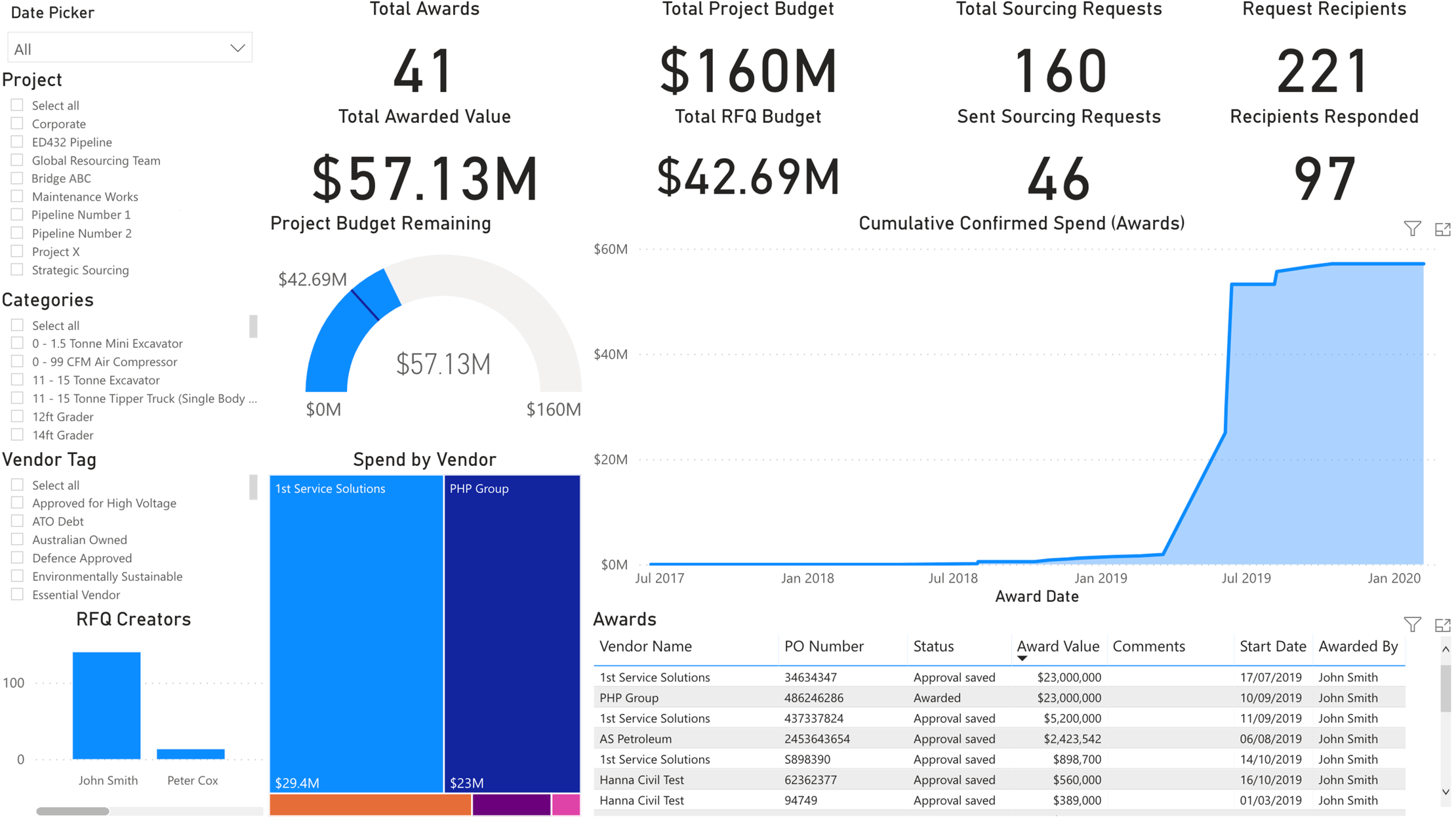 Procurement performance and vendor spend reports you should be pulling