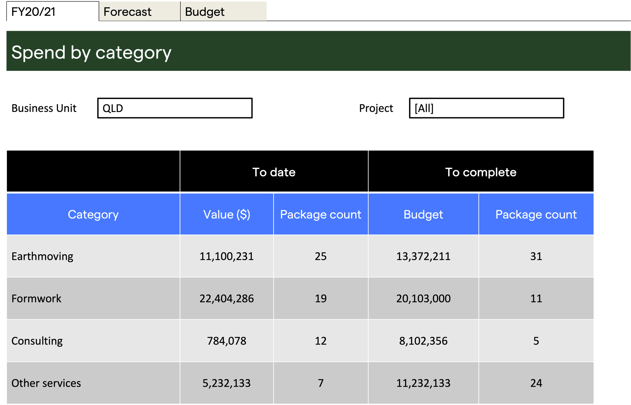 Procurement performance and vendor spend reports you should be pulling