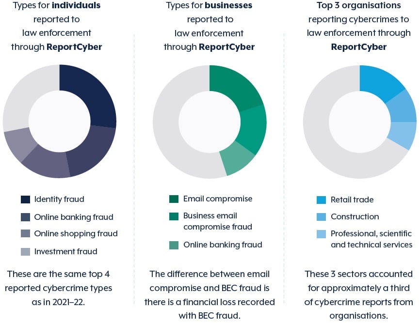 Cyber security compliance: the key to building trust with our customers