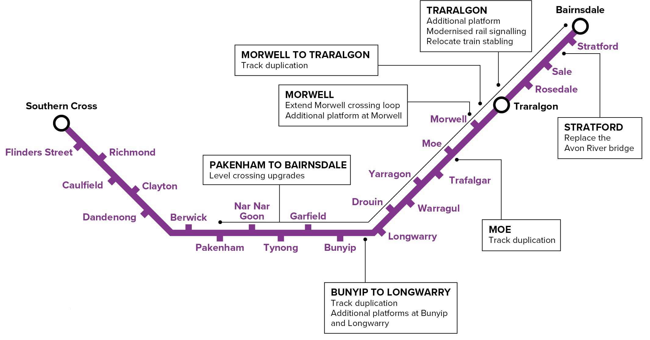 EOIs for $1.75bn Regional Rail Revival in VIC released to market