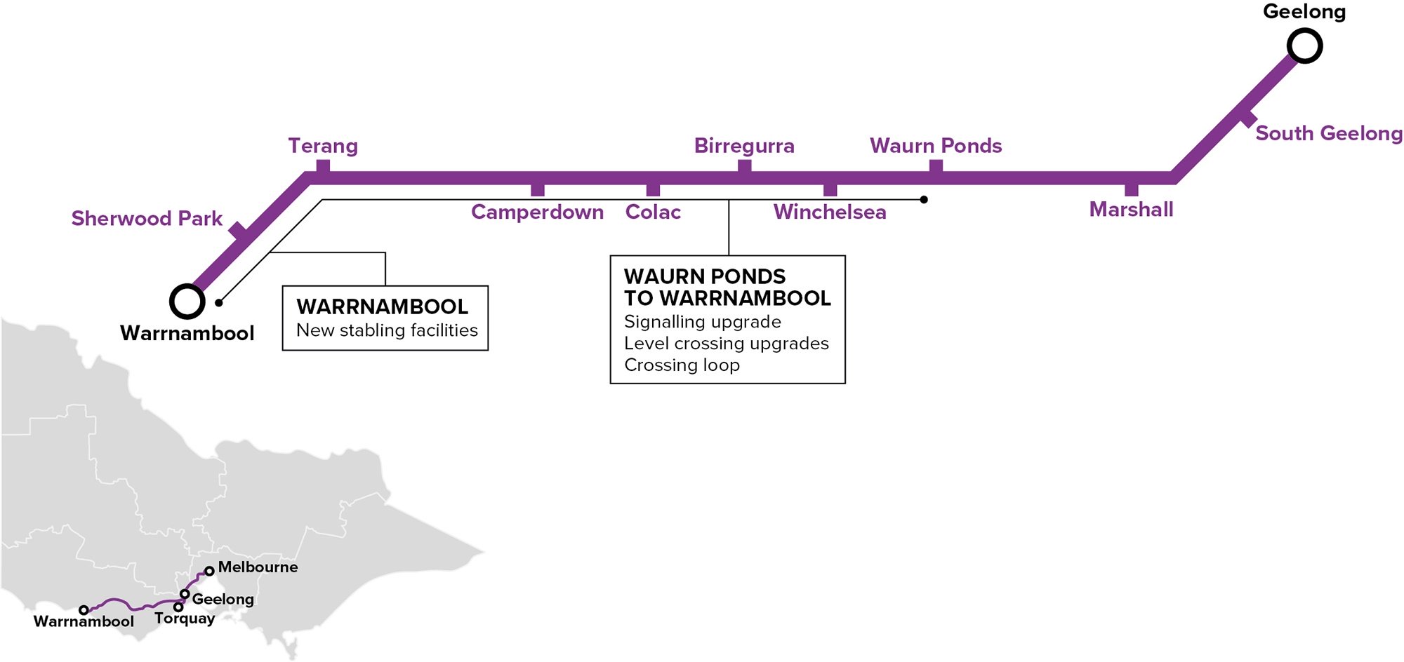 EOIs to deliver Warrnambool and Geelong line upgrades opened