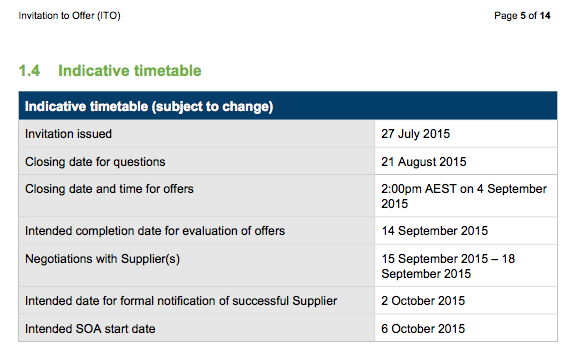8 steps to breakdown tender requirements for government contracts