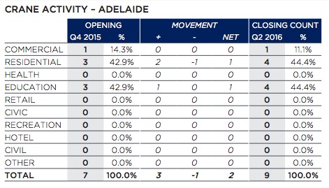 Crane Index forecast: The 7 Australian cities set for growth