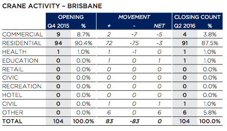 Crane Index forecast: The 7 Australian cities set for growth