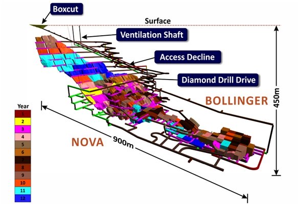 Work commences on $18m Bollinger section of the Nova project in WA