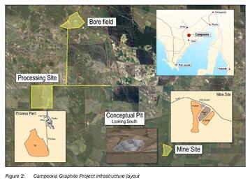 Campoona graphite mine development in SA given the green light