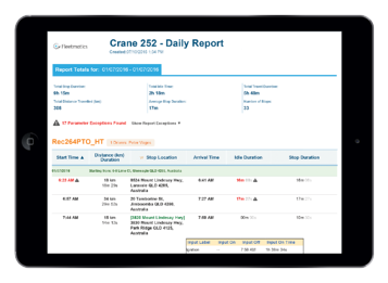 GPS Tracking Software Improves Efficiency for Crane Hire