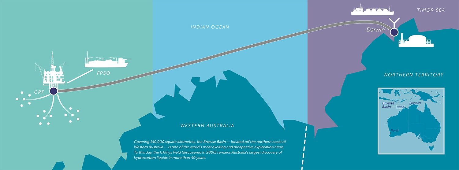 Laing O'Rourke secures $200m contract for works on Ichthys onshore ...