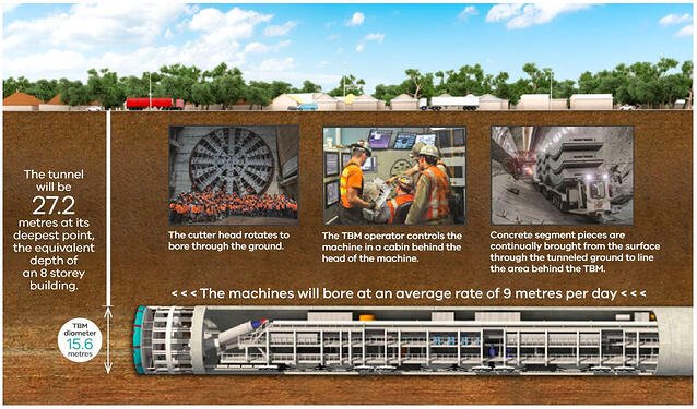 Tunnelling works ready to begin on massive West Gate Tunnel Project VIC