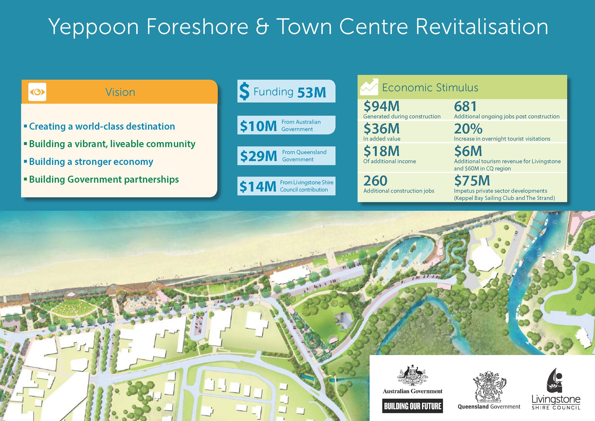 Construction begins on $53m Yeppoon Foreshore Lagoon Precinct