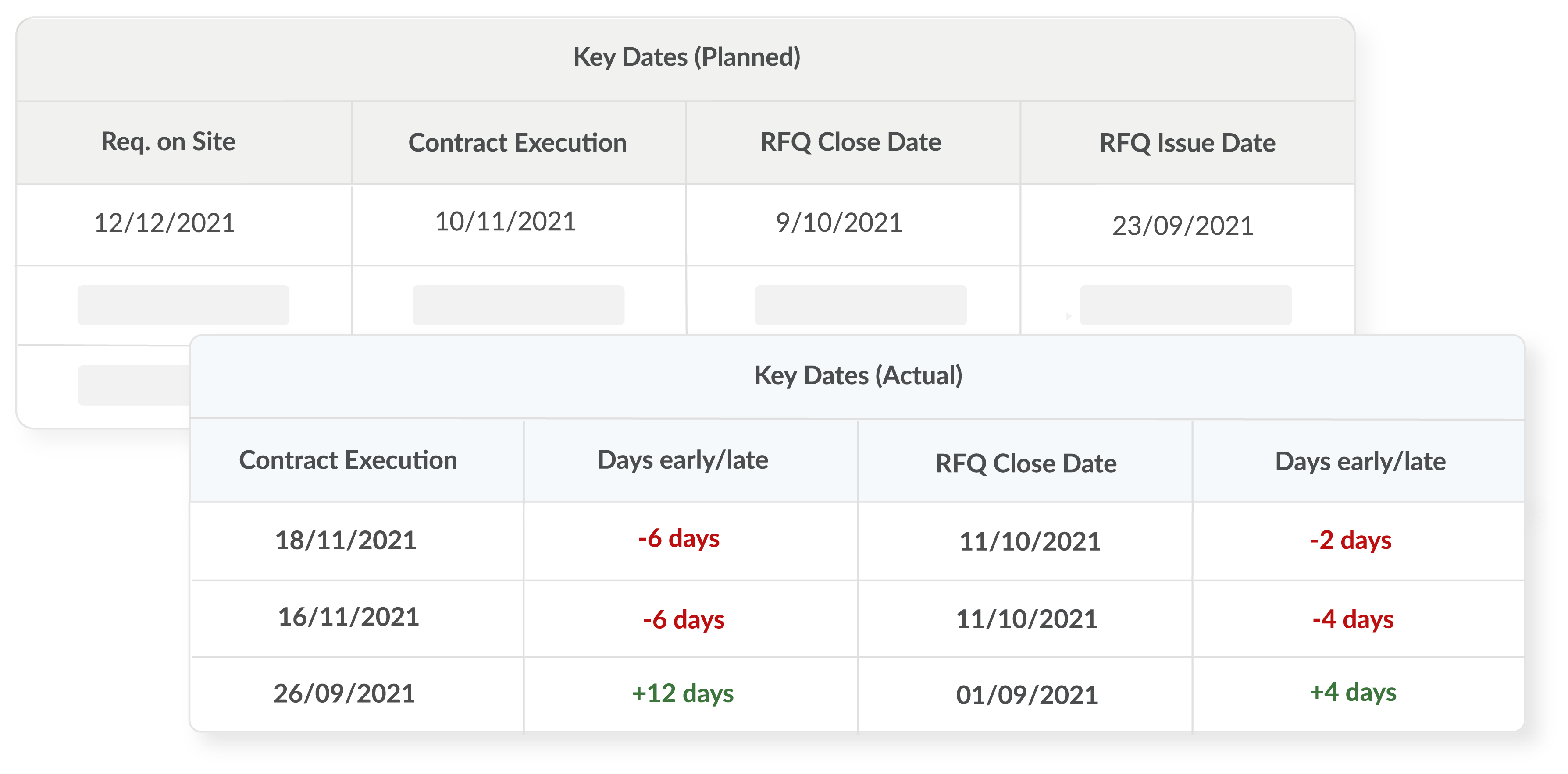 Procurement Schedule | Felix