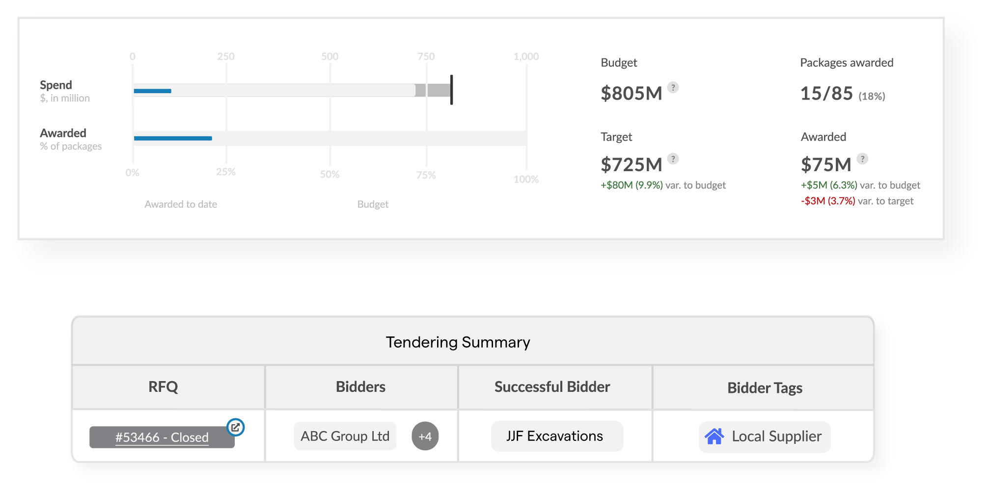 Procurement Schedule | Felix